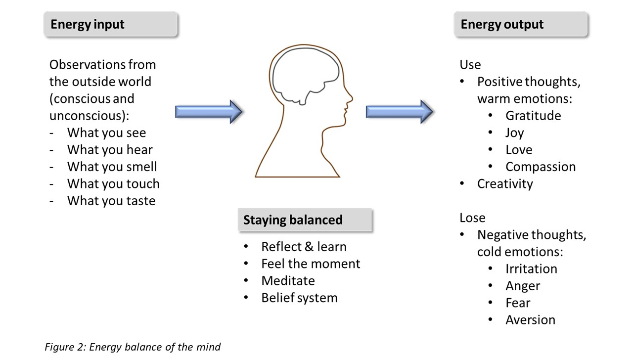 Your real Power comes from your Mind - Insight Out